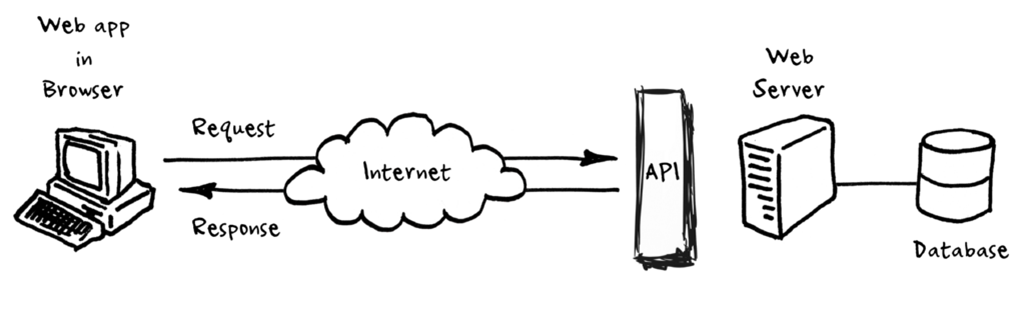 2-1-restful-web-api